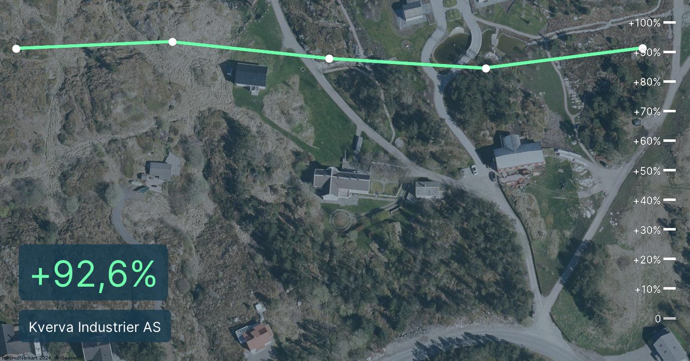 Frøya-bedriften Kverva Industrier AS er helt i norgestoppen - mn24.no