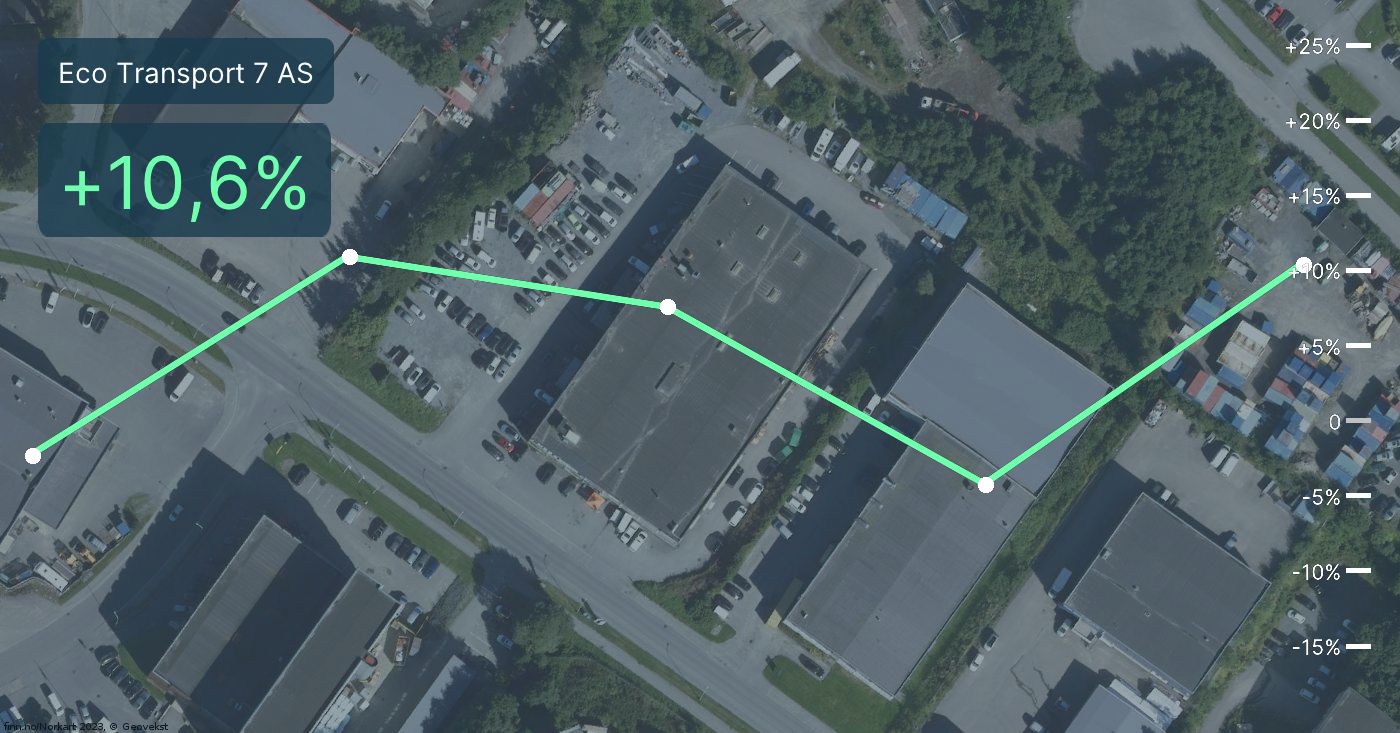 Her er tallene som viser hvordan Eco Transport 7 AS gjorde det i 2022 ...