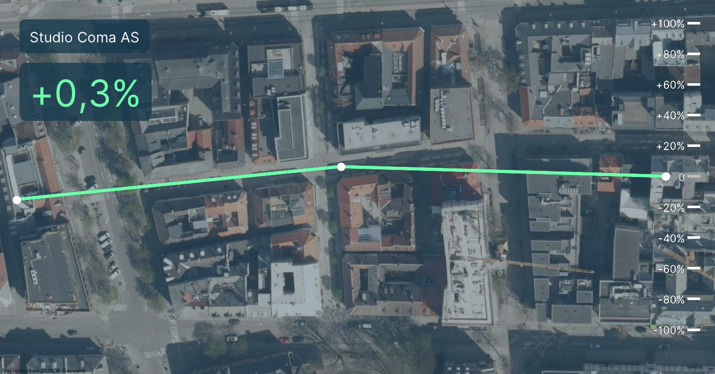 Studio Coma AS havnet akkurat på riktig side av streken i 2023 - mn24.no