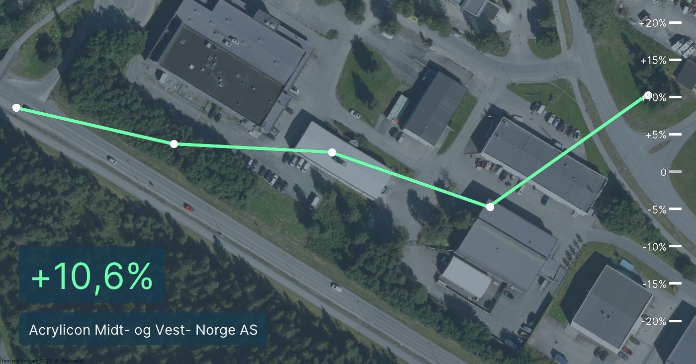 Acrylicon Midt- og Vest- Norge AS har fått skikk på de røde tallene ...