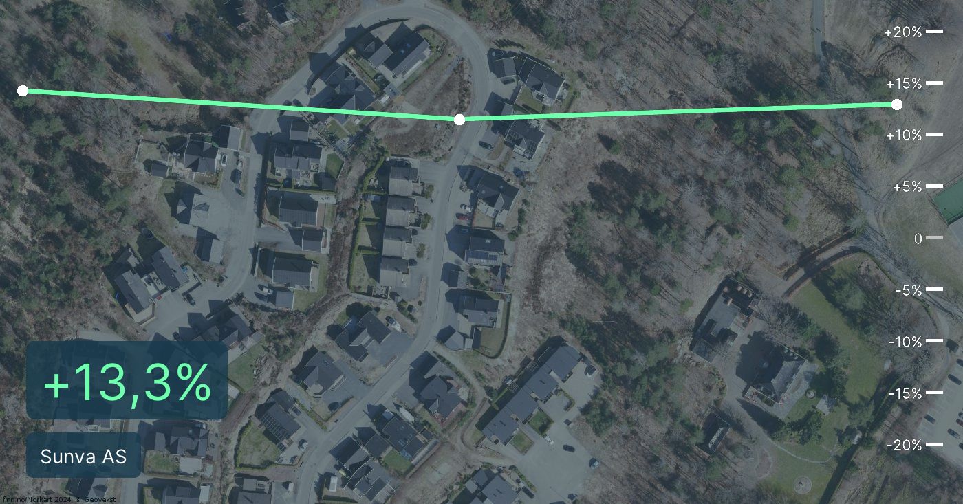 Sunva AS: Se 2023-regnskapet - agderposten.no