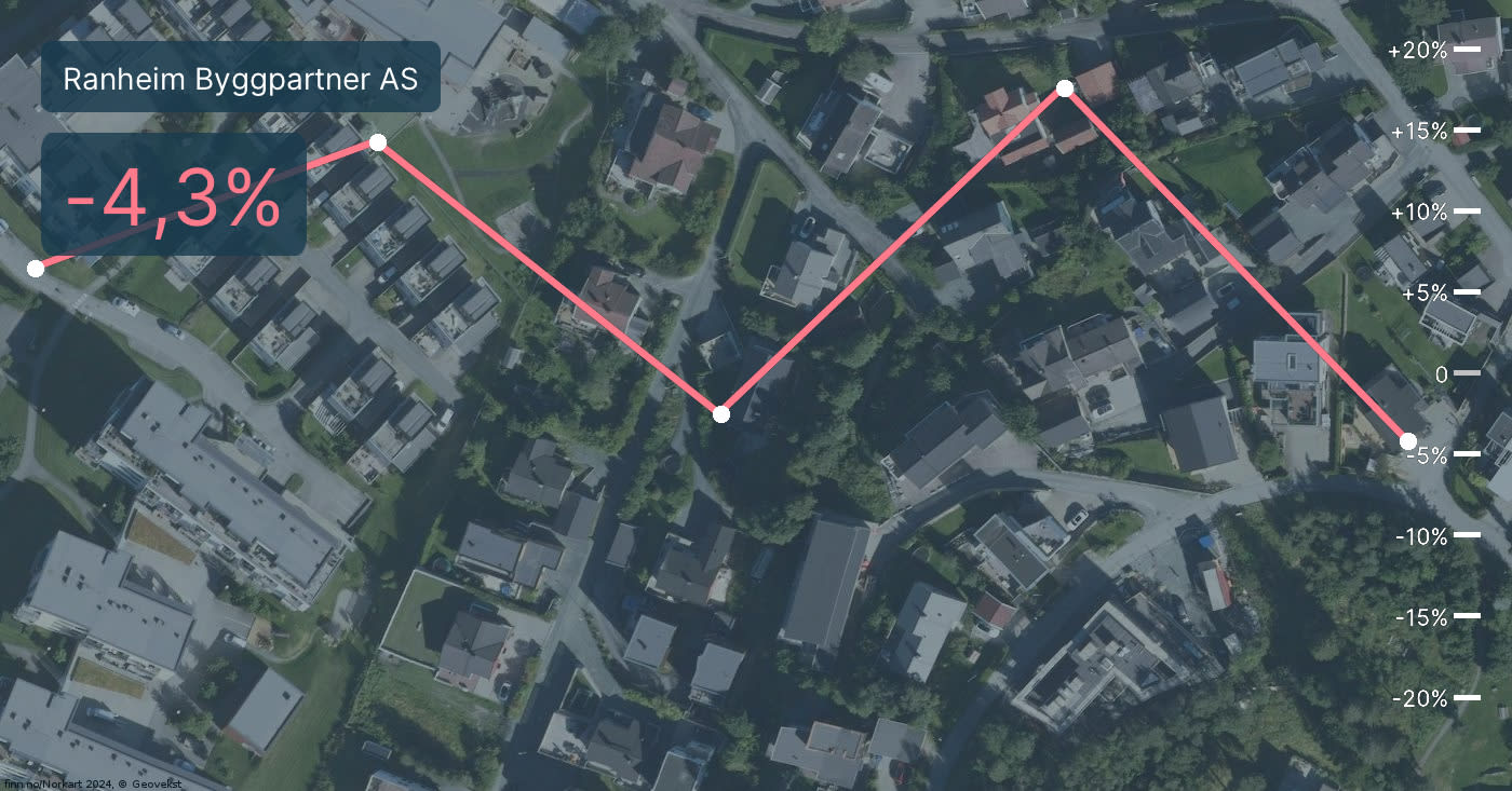 Her er tallene som viser hvordan Ranheim Byggpartner AS gjorde det i ...