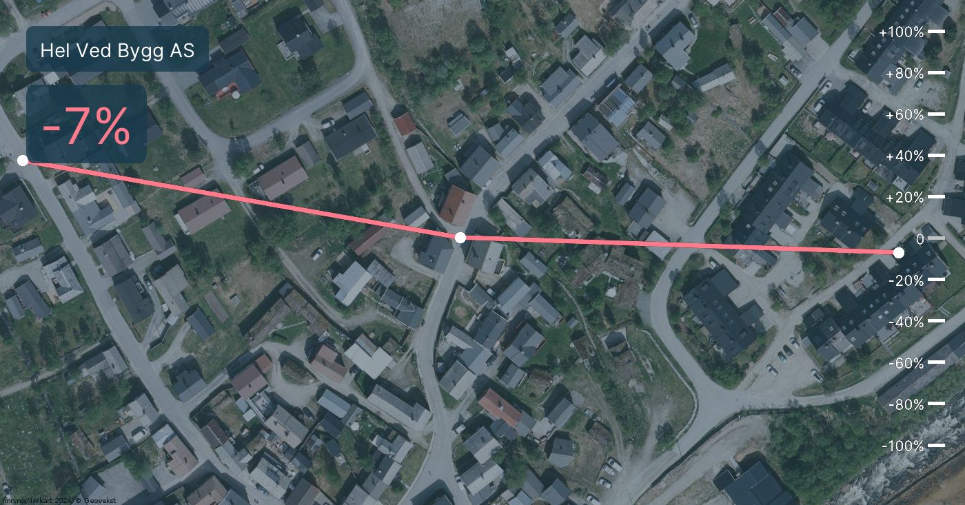 Eksplosiv inntektsvekst for Hel Ved Bygg AS - mn24.no