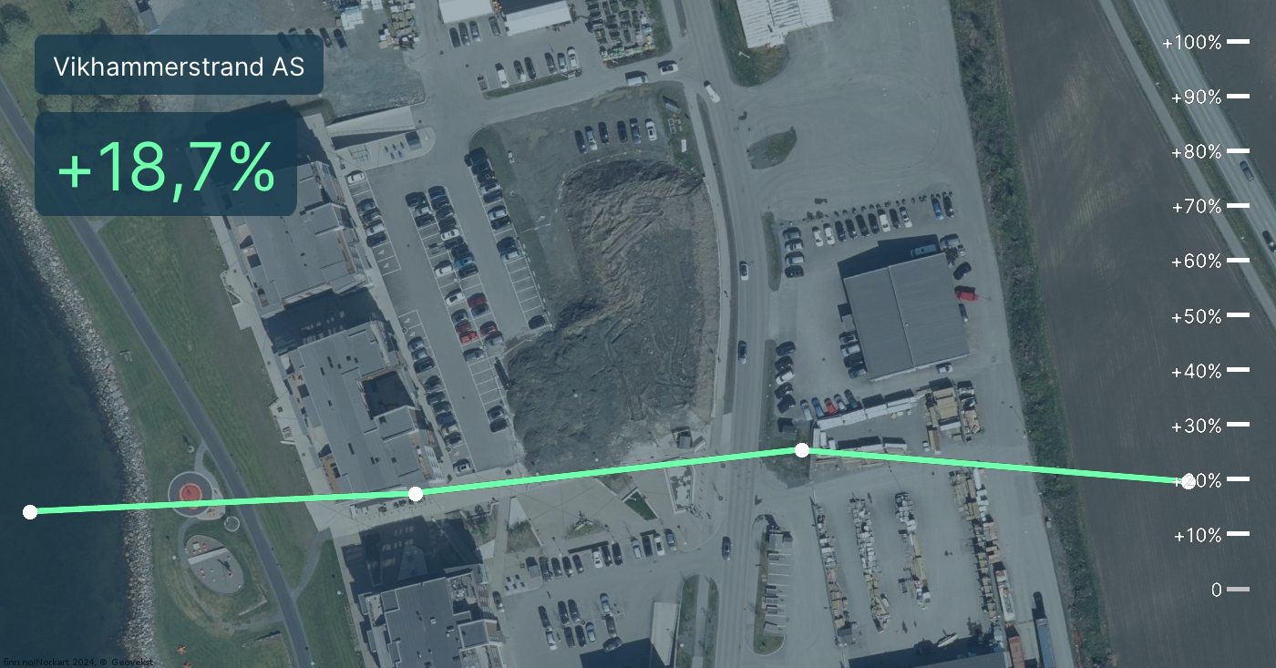 Regnskapet avslører stadig økende inntekter for Vikhammerstrand AS - innherred.no