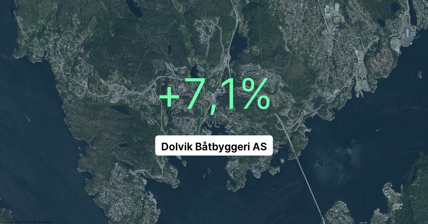 Denne kurven er et hyggelig syn for eierne til Dolvik Båtbyggeri AS ...