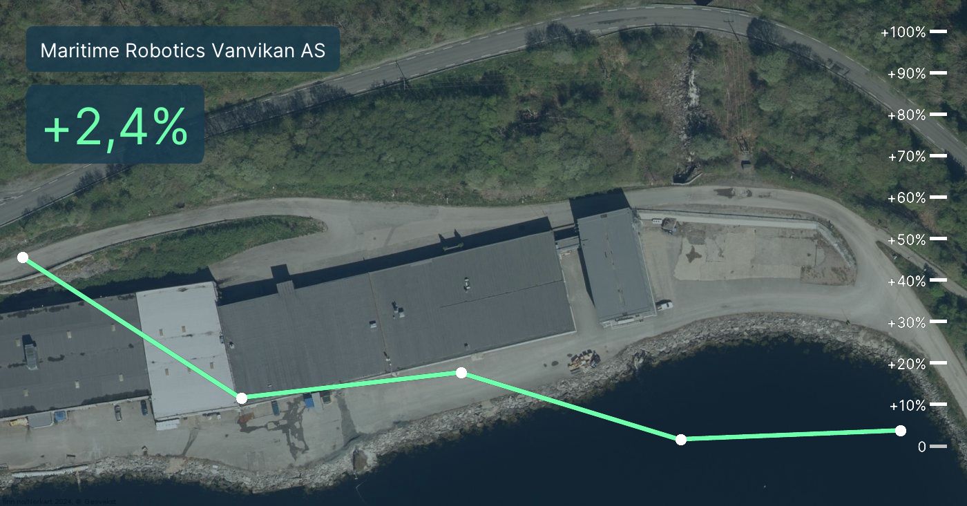 Inntektene til Maritime Robotics Vanvikan AS fortsetter å stige, viser ...