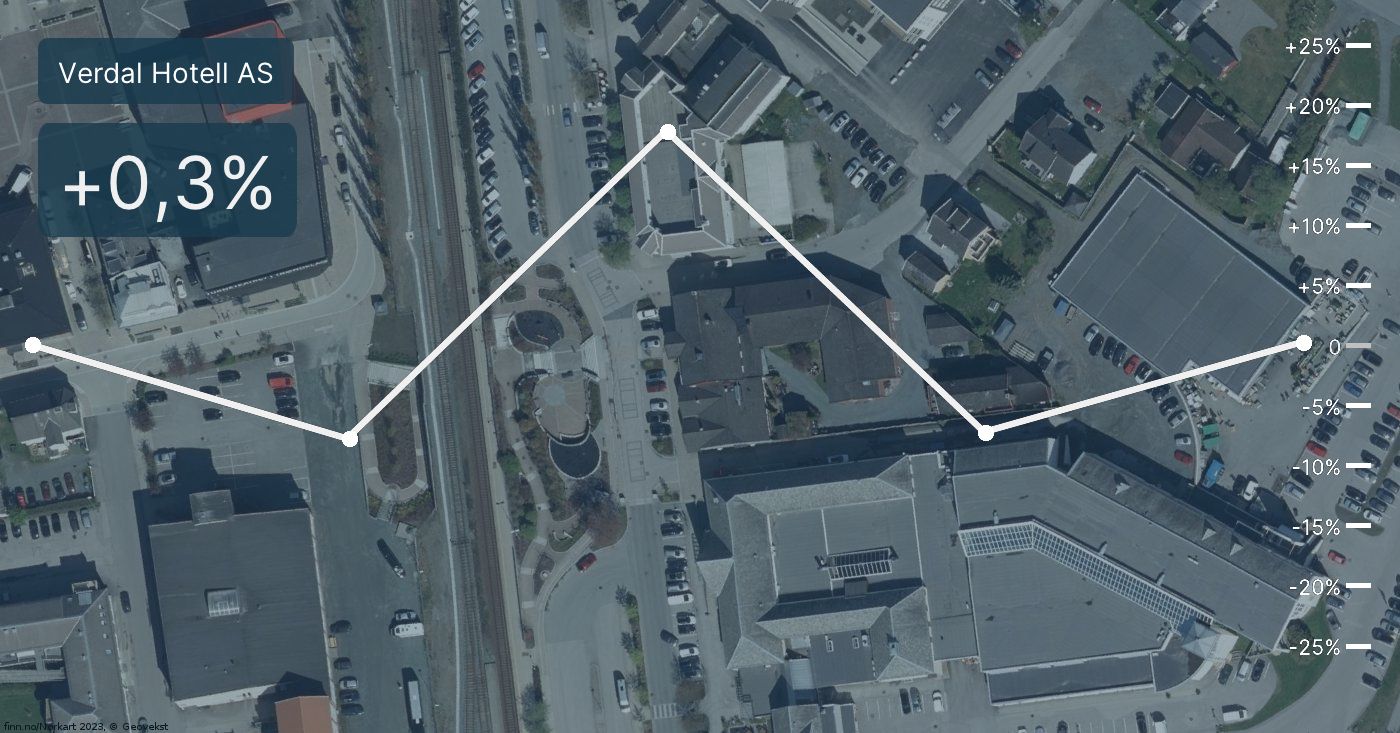 Verdal Hotell AS havnet akkurat på riktig side av streken - innherred.no