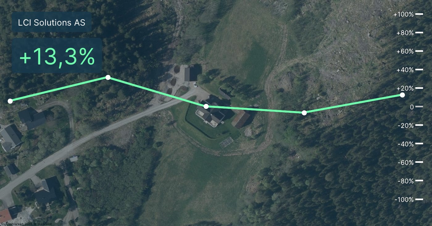 LCI Solutions AS har fått skikk på de røde tallene - steinkjer24.no