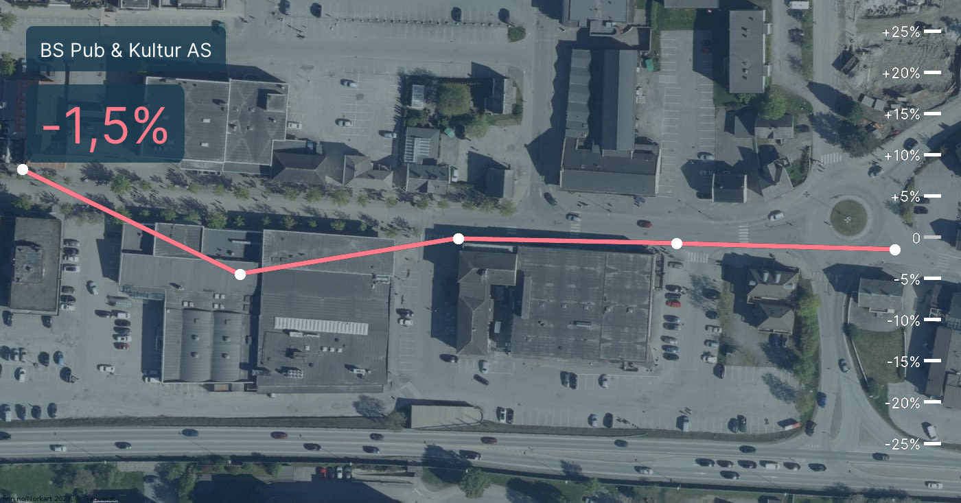 Her er tallene som viser hvordan BS Pub & Kultur AS gjorde det i 2022 ...