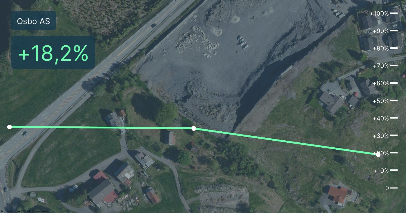 Rekneskapen til Osbo AS er klar. Her er tala - sunnhordland.no