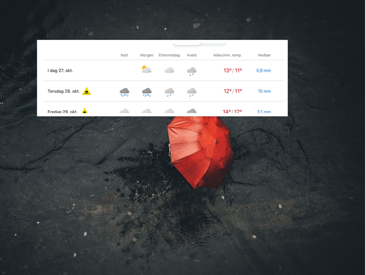 Yr.no hilser med gult varsel for mye regn - randaberg24.no