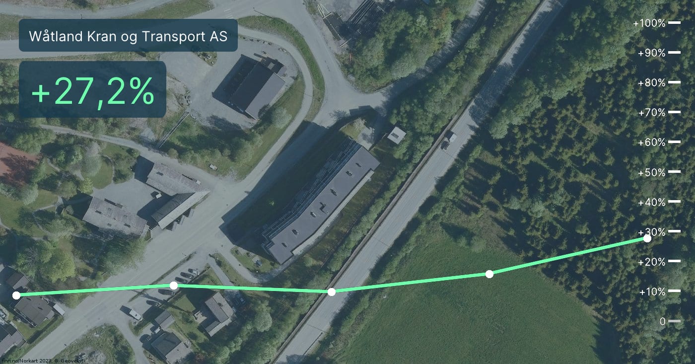 Kraftig resultathopp for Wåtland Kran og Transport AS - mn24.no