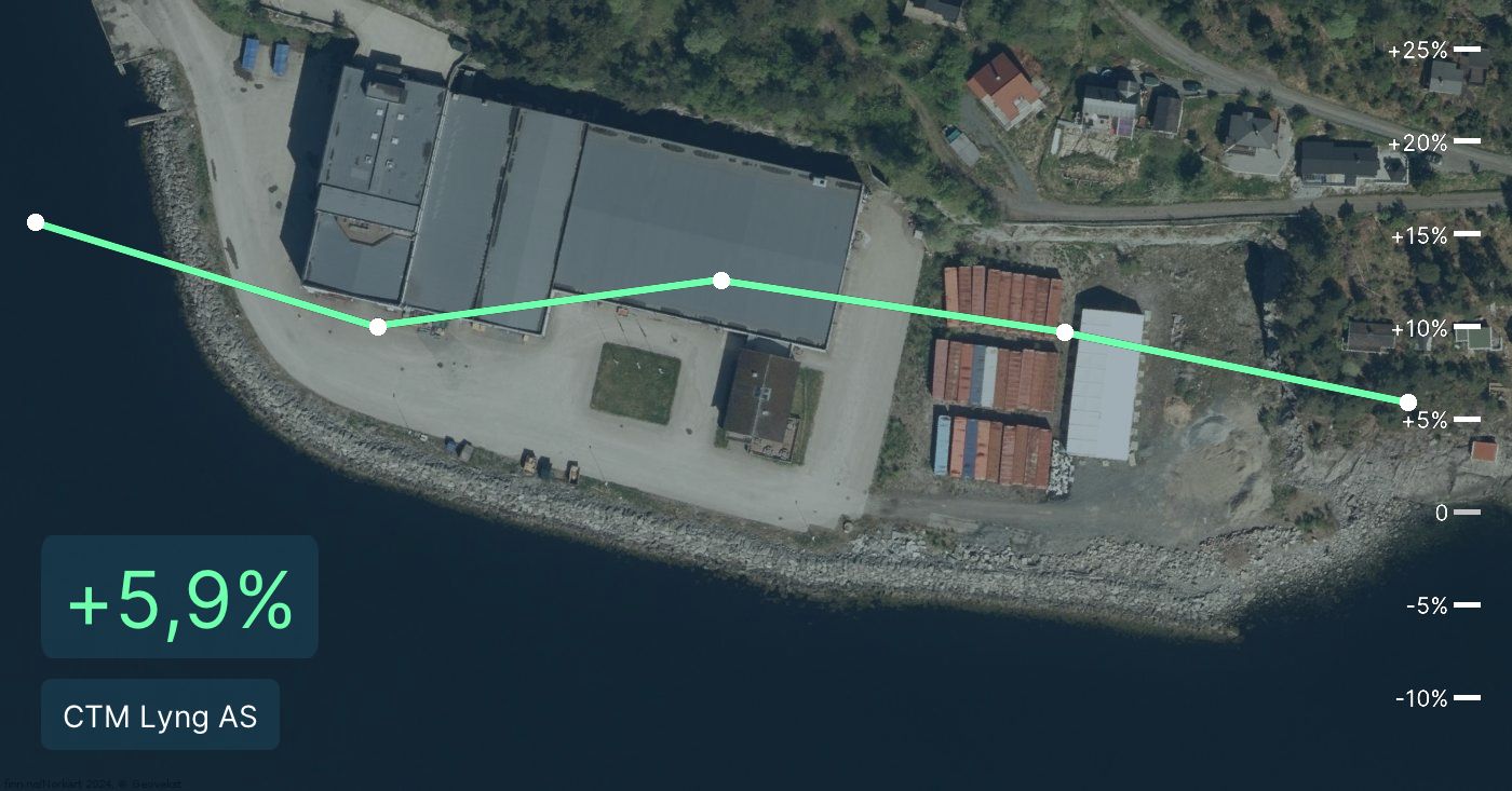 Inntektsrekord for Vanvikan-selskap - mn24.no