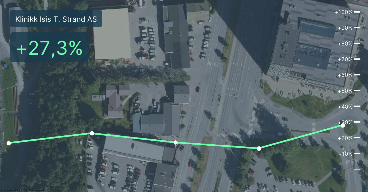 Klinikk Isis T. Strand AS: Dette er de viktigste 2023-tallene - mn24.no