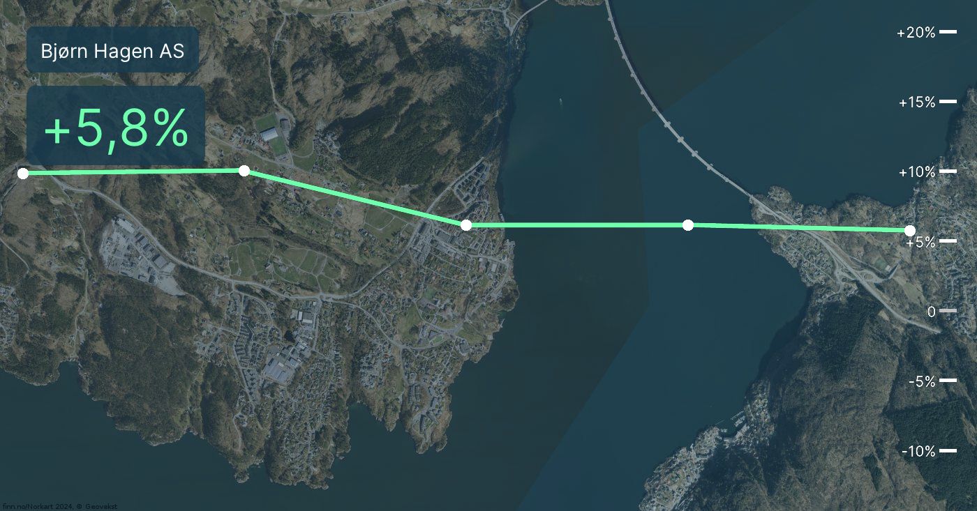 2023-regnskapet til Bjørn Hagen AS er klart. Her er tallene. - strilen.no