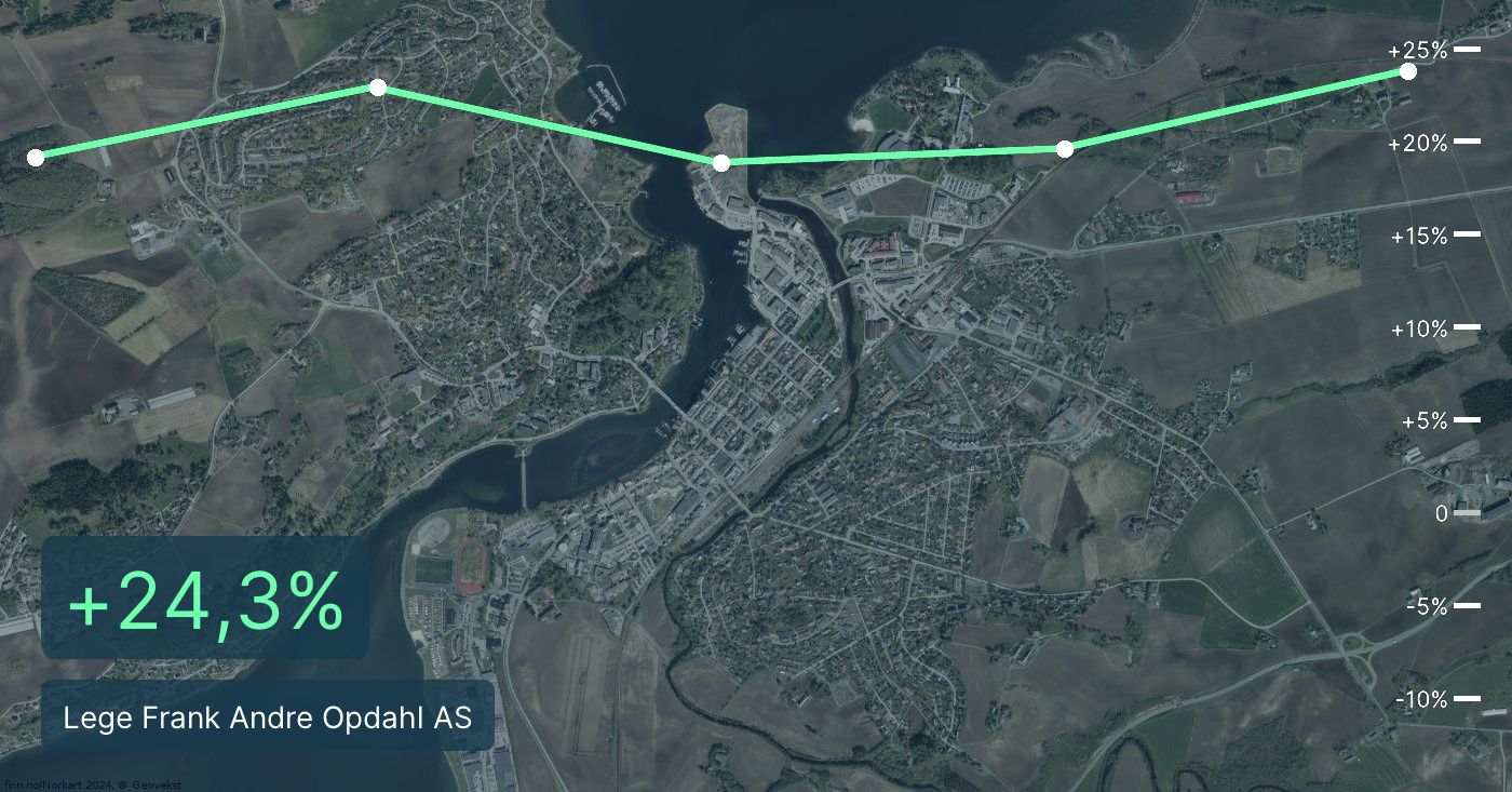 Lege Frank Andre Opdahl AS: Dette er de viktigste 2023-tallene - mn24.no