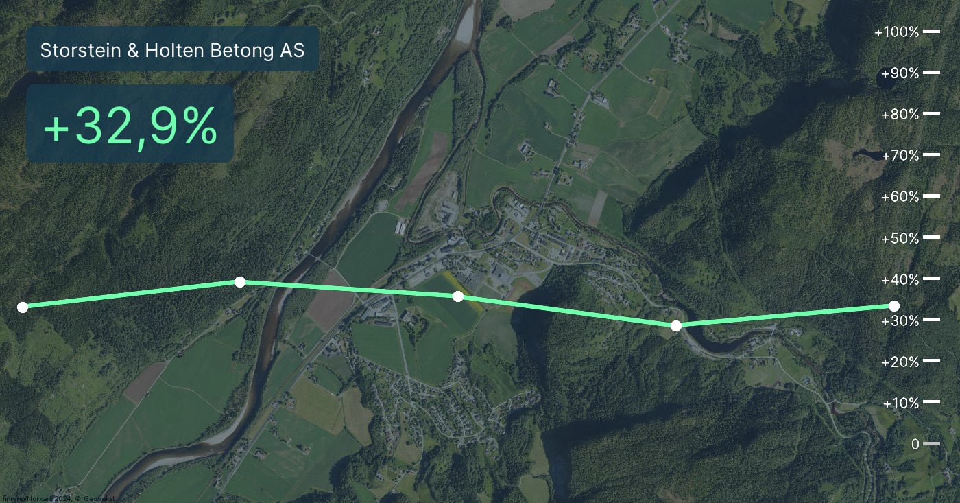 2023-regnskapet er ute: Eierne til Storstein & Holten Betong AS tok ut ...