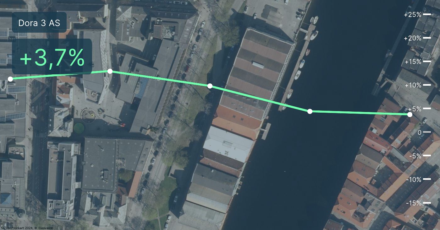Trondheim : Dora 3 AS bransjeleder i 2023 - mn24.no
