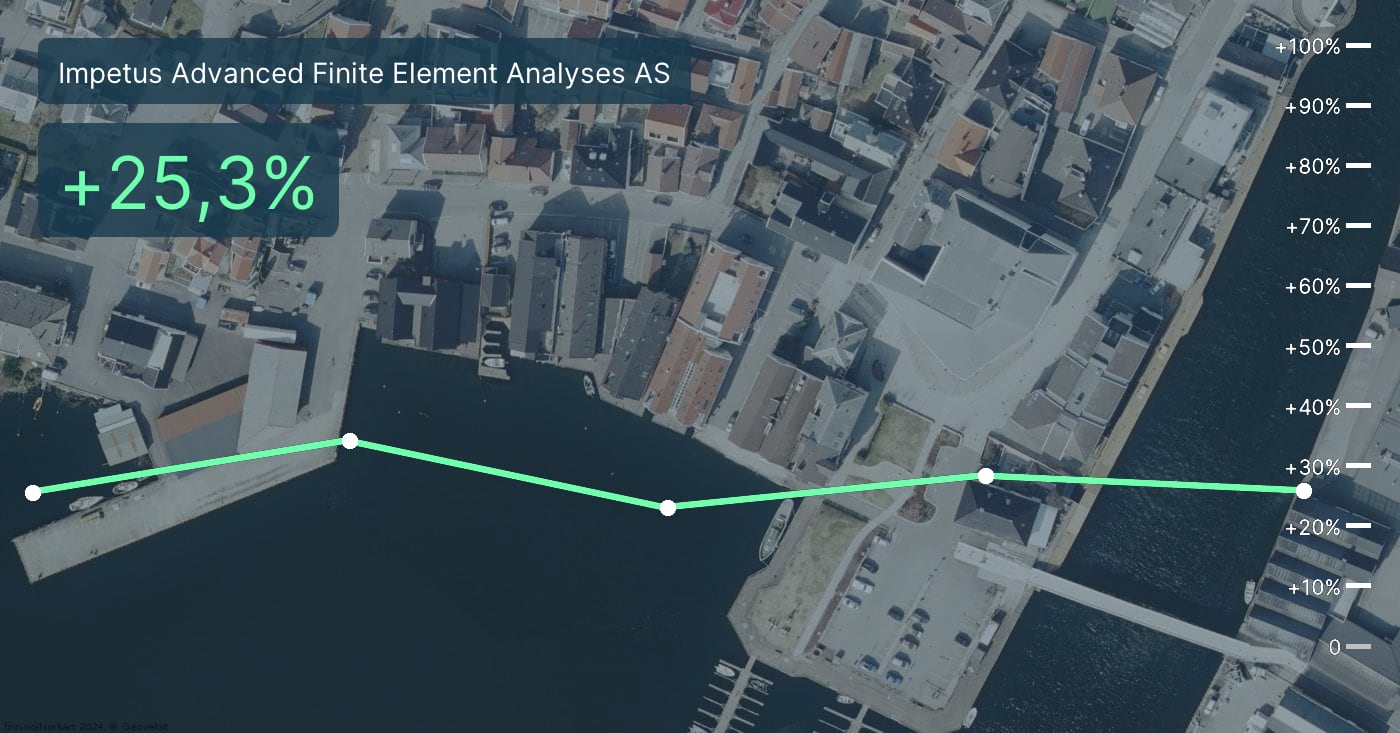 Impetus Advanced Finite Element Analyses AS : Rekordresultater i årsregnskapet for 2023 ...