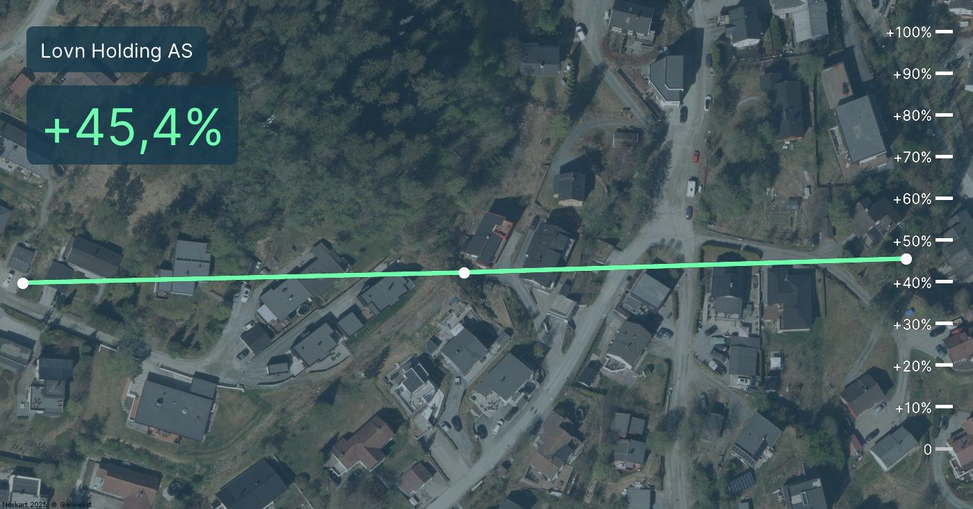 Lovn Holding AS: Dette er de viktigste 2024-tallene - mn24.no