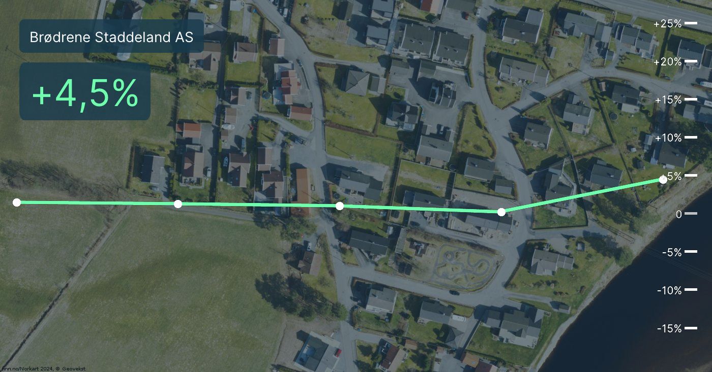 Regnskapet til Brødrene Staddeland AS er i havn - lister24.no