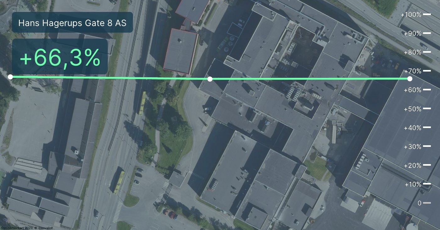 Her er tallene som viser hvordan Hans Hagerups Gate 8 AS gjorde det i ...