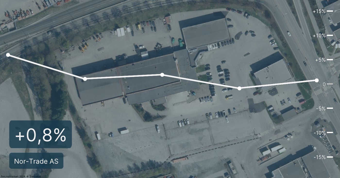 Inntektene til Nor-Trade AS har økt i fem år på rad. I fjor kom ...