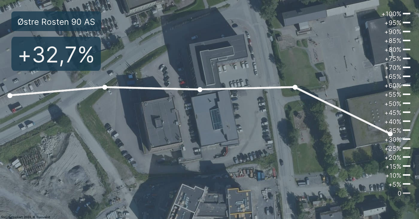 Slik gikk det med Østre Rosten 90 AS i 2023 - mn24.no