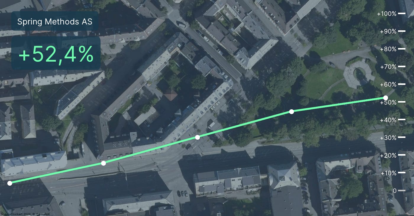 Spring Methods AS: Dette er de viktigste 2023-tallene - mn24.no