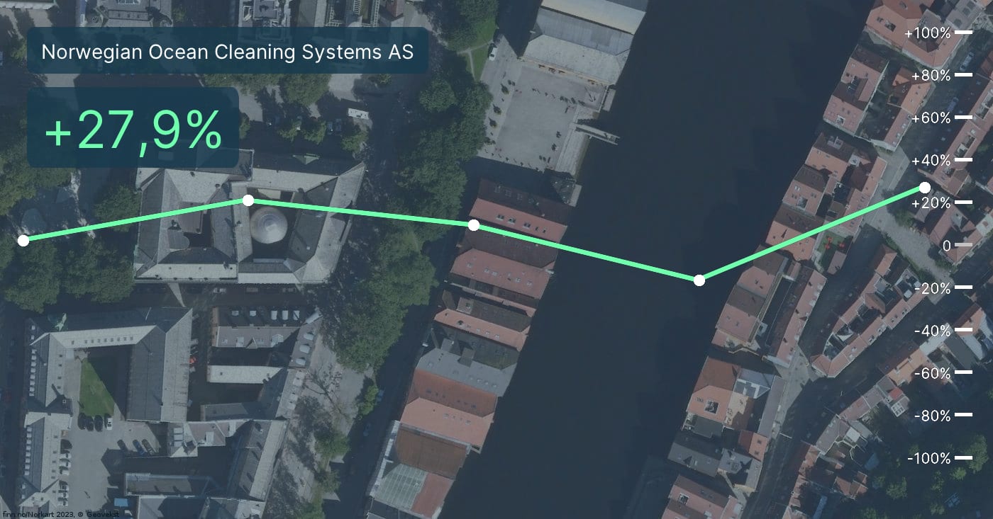 Her er tallene som viser hvordan Norwegian Ocean Cleaning Systems AS ...