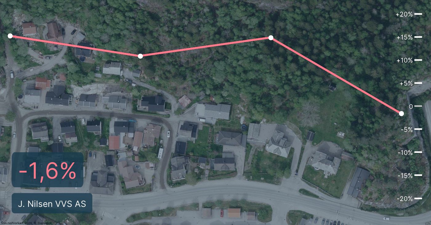 J. Nilsen VVS AS: Regnskapet er klart. Her er tallene. - mn24.no