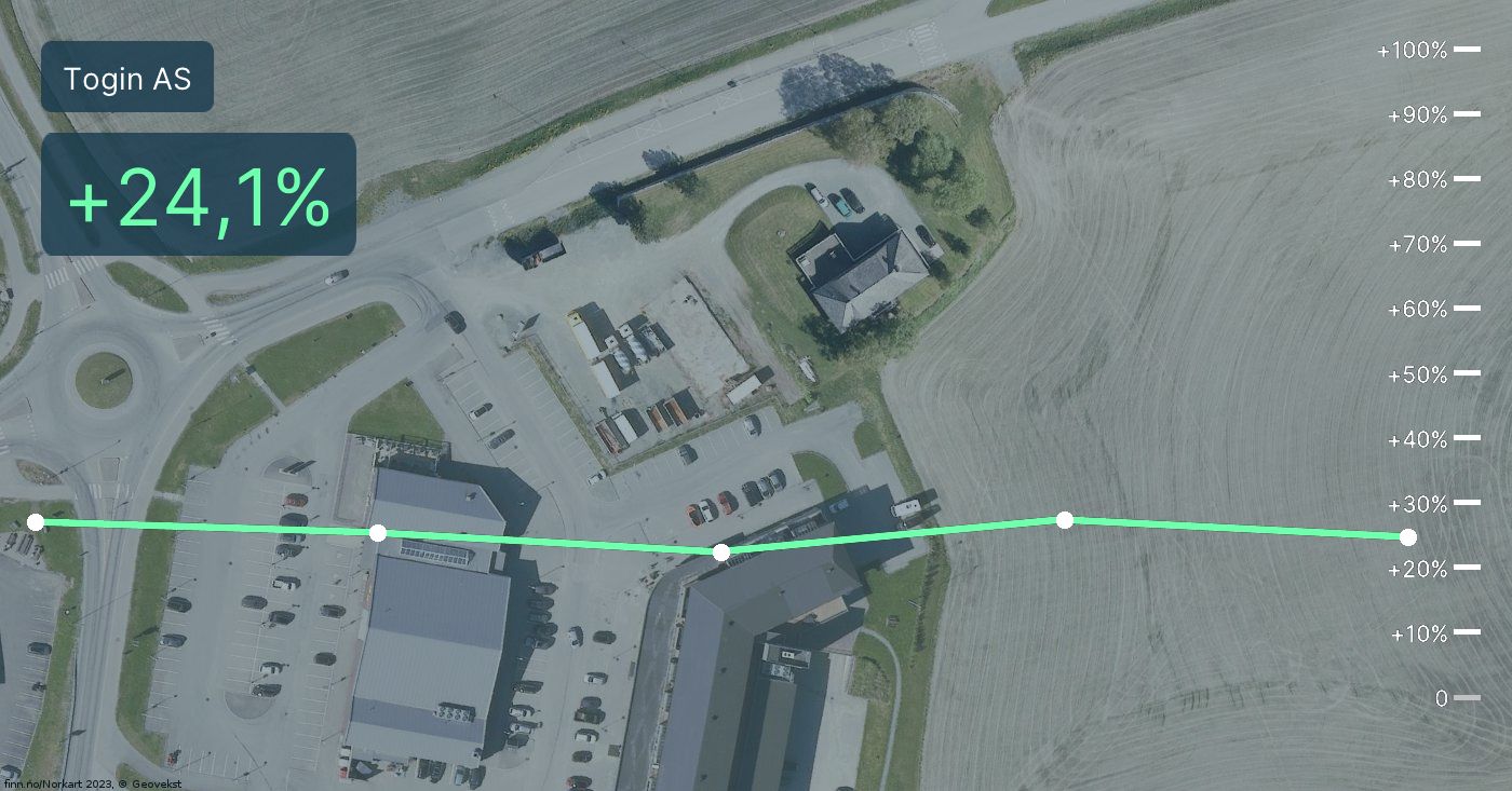 Årsresultatet til Togin AS i havn. Eieren tok ut millionutbytte ...