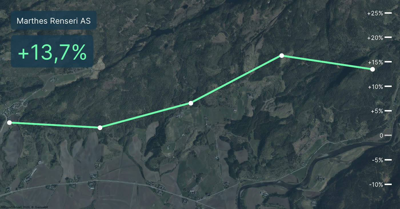 2022-regnskapet til Marthes Renseri AS er klart. Pilene peker nedover ...