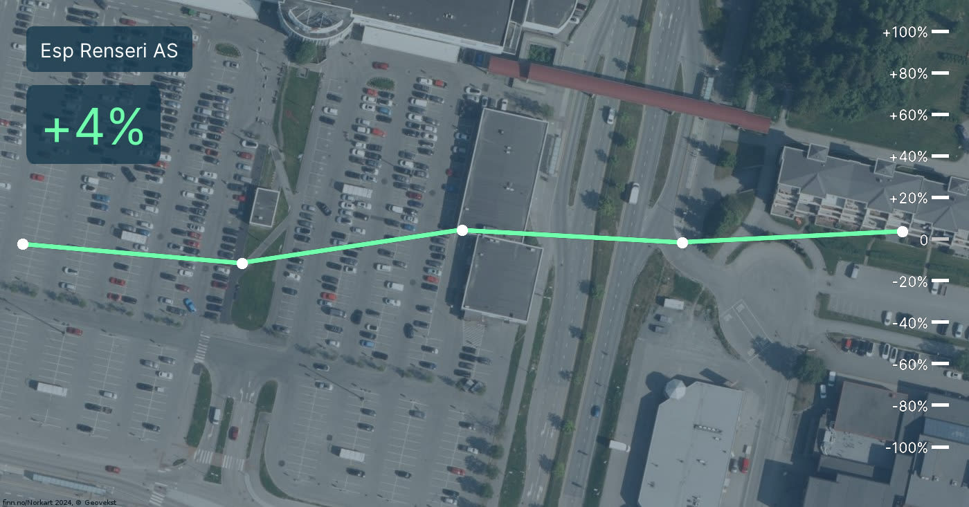 Her er tallene som viser hvordan Esp Renseri AS gjorde det i 2023 - mn24.no