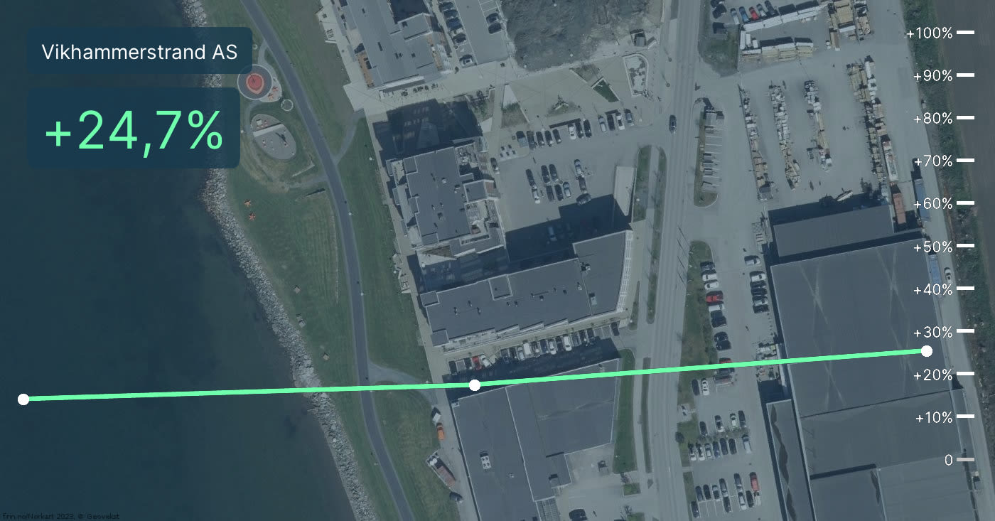 Jubeltall for Vikhammerstrand AS i 2022 - innherred.no