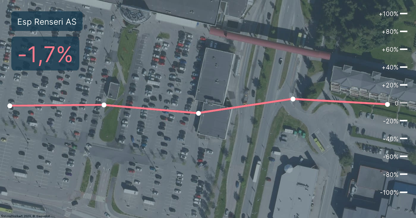 Slik gikk det med Esp Renseri AS i 2022 - mn24.no