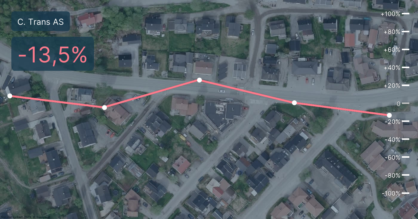 Slik gikk det med C. Trans AS i 2022 - mn24.no