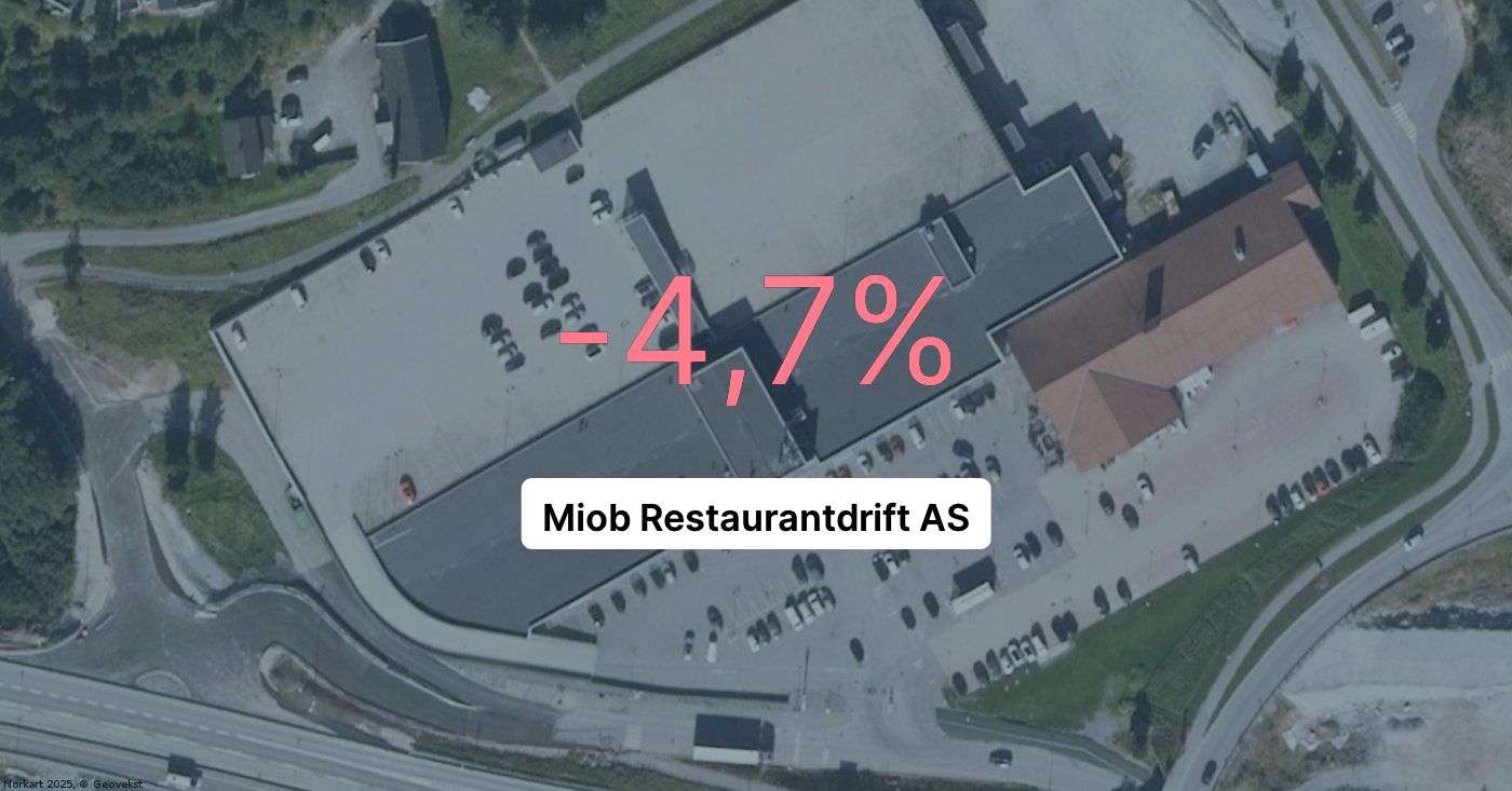 Eksplosiv økning i inntektene til Miob Restaurantdrift AS - mn24.no