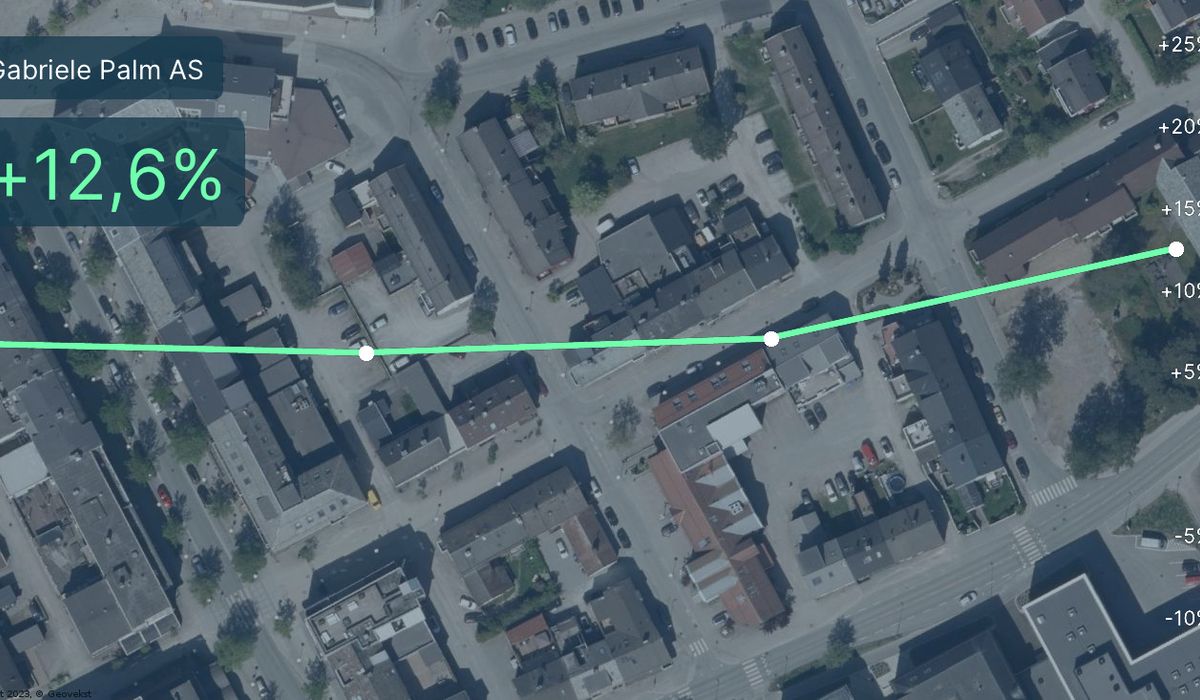 Denne kurven er et hyggelig syn for tannlegen i sentrum - steinkjer24.no Denne kurven er et hyggelig syn for tannlegen i sentrum - steinkjer24.no
