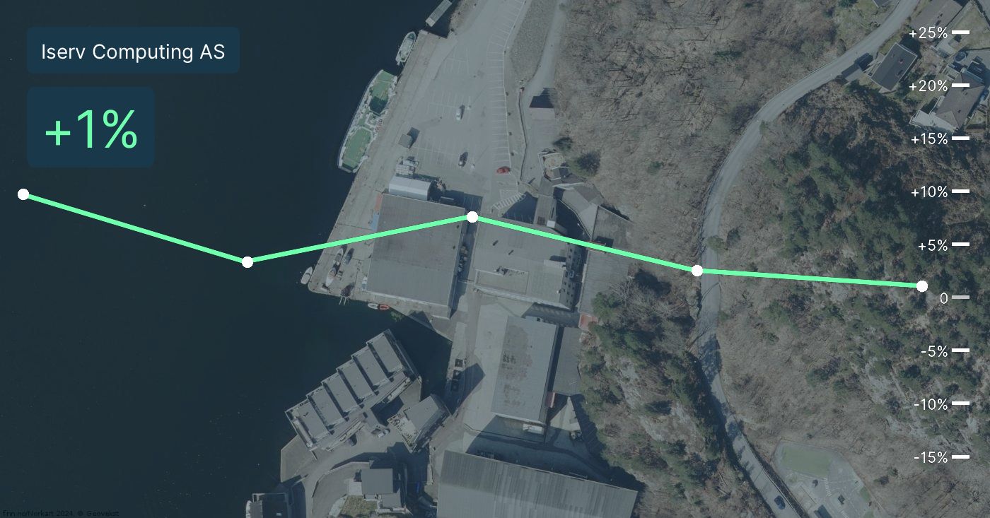 Iserv Computing AS opplever kontinuerlig inntektsvekst, viser regnskapet - lister24.no