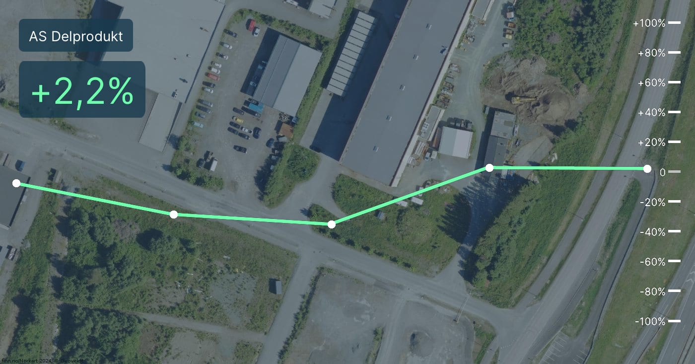 Her er tallene som viser hvordan AS Delprodukt gjorde det i 2023 ...