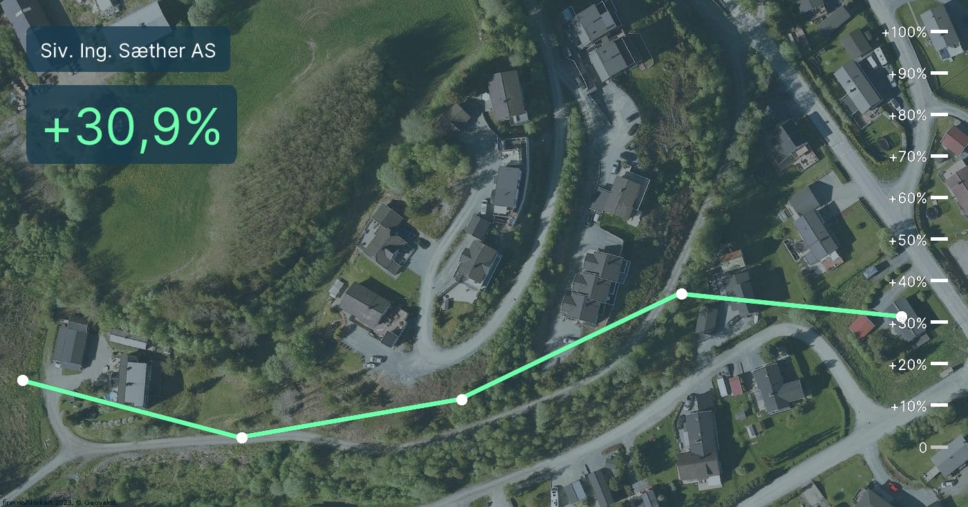 Slik gikk det med Siv. Ing. Sæther AS i 2022 - mn24.no