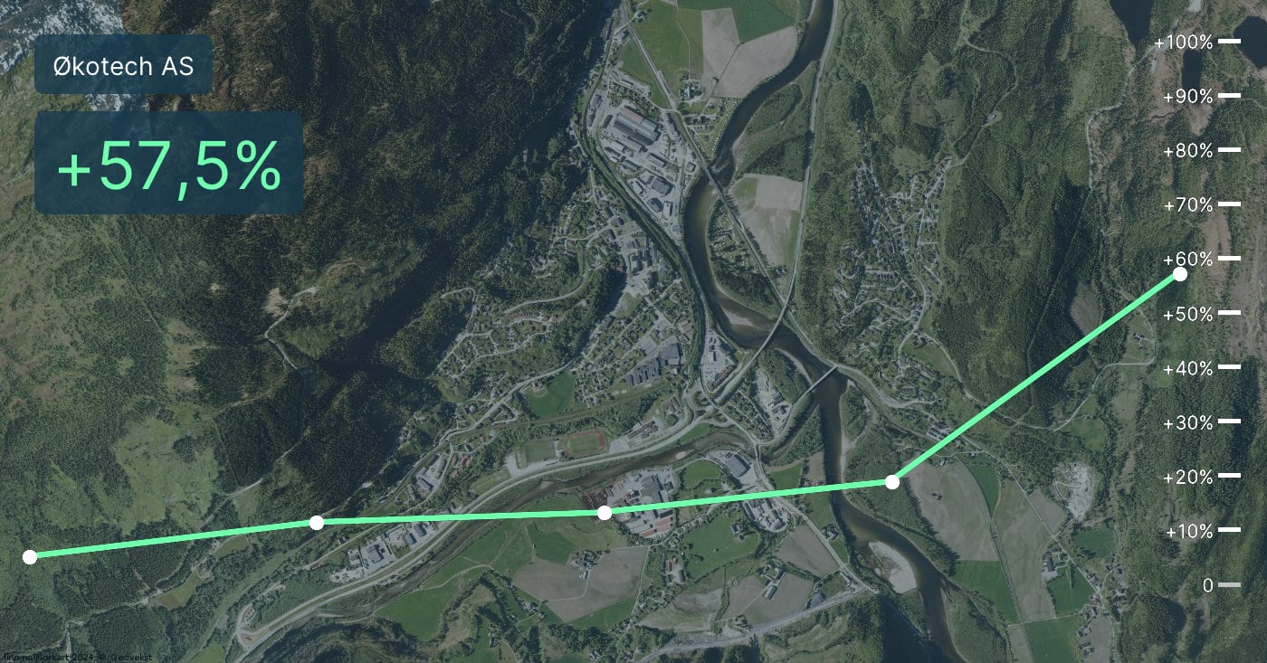 Økotech AS: Regnskapet er klart. Her er tallene. - tronderbladet.no
