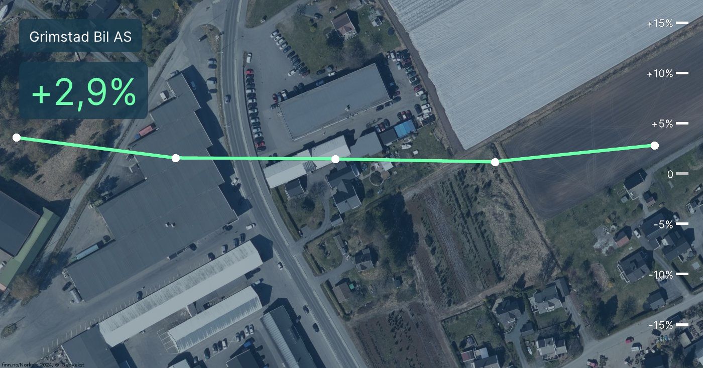 Kraftig økning i resultatene for Grimstad Bil AS - gat.no