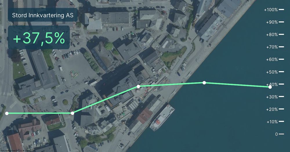 Stord-bedrifta Stord Innkvartering AS er heilt i norgestoppen ... Stord-bedrifta Stord Innkvartering AS er heilt i norgestoppen ...