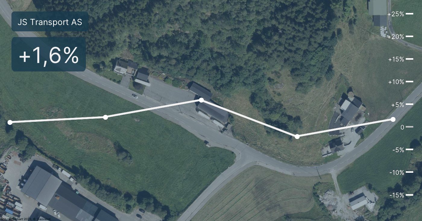 JS Transport AS var blant bransjevinnerne i Bergen i 2022 - bygdanytt.no