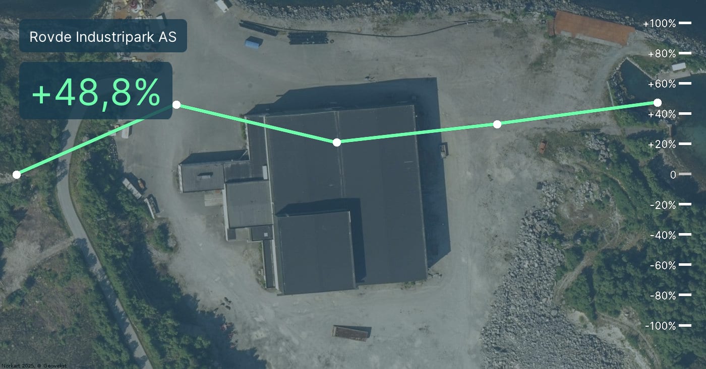 Rovde Industripark AS ser ein markant auke i resultatet i 2023 - fjt.no