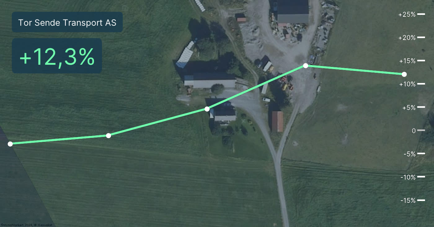 Tor Sende Transport AS: Inntektene krymper for femte år på rad - mn24.no