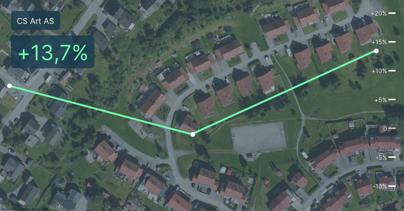 CS Art AS: Her er 2022-regnskapet - mn24.no