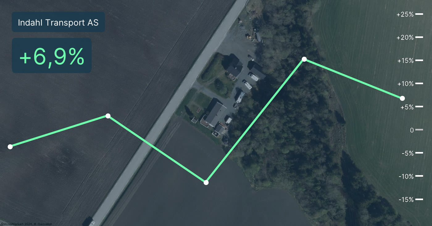 Her er tallene som viser hvordan Indahl Transport AS gjorde det i 2023 ...